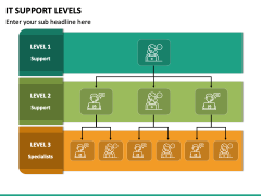 IT Support Levels PowerPoint and Google Slides Template - PPT Slides