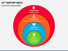 21st Century Skills PowerPoint and Google Slides Template - PPT Slides