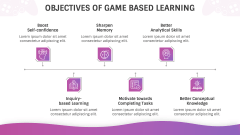 Game Based Learning PowerPoint and Google Slides Template - PPT Slides