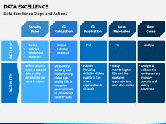 Data Excellence PowerPoint and Google Slides Template - PPT Slides