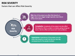 Risk Severity PowerPoint and Google Slides Template - PPT Slides