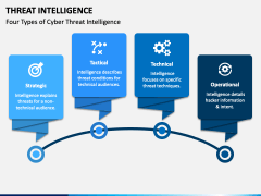 Threat Intelligence PowerPoint and Google Slides Template - PPT Slides