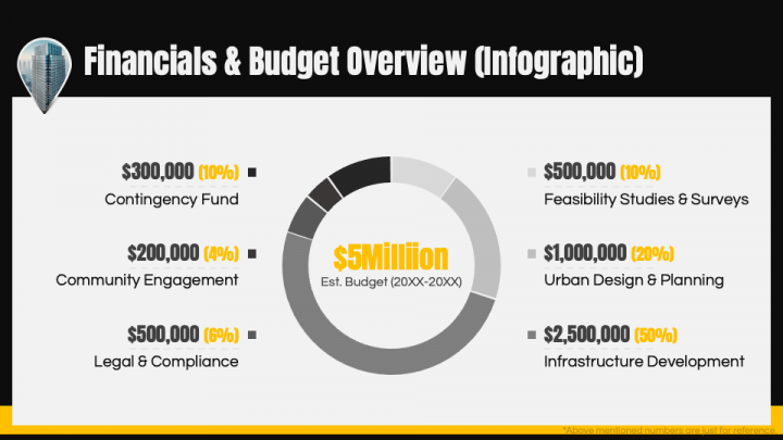 Town Planning Project Proposal PowerPoint and Google Slides Template ...