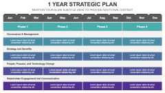 1 Year Strategic Plan PowerPoint and Google Slides Template - PPT Slides