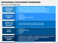 Professional Development Framework PowerPoint and Google Slides Template