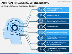 Artificial Intelligence (AI) Engineering PowerPoint and Google Slides ...