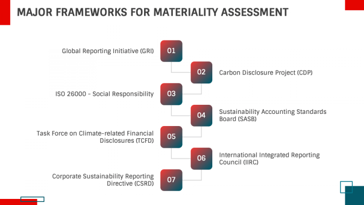 Materiality Assessment PowerPoint and Google Slides Template - PPT Slides