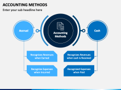 Accounting Methods PowerPoint Template - PPT Slides