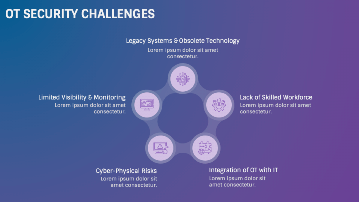 Operational Technology Security PowerPoint and Google Slides Template - PPT Slides