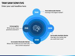 TAM SAM SOM EVG PowerPoint and Google Slides Template - PPT Slides