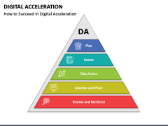 Digital Acceleration PowerPoint and Google Slides Template - PPT Slides