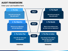 Audit Framework PowerPoint and Google Slides Template - PPT Slides