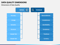 Data Quality Dimensions PowerPoint and Google Slides Template - PPT Slides