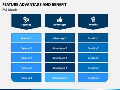 Feature Advantage And Benefit PowerPoint and Google Slides Template ...