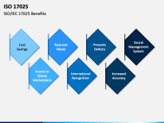 ISO 17025 PowerPoint and Google Slides Template - PPT Slides