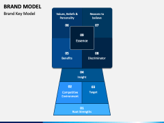 Brand Model PowerPoint and Google Slides Template - PPT Slides