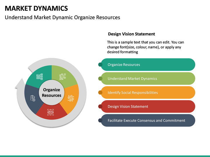 Market Dynamics PowerPoint Template | SketchBubble