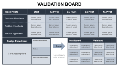 Validation Board PowerPoint and Google Slides Template - PPT Slides