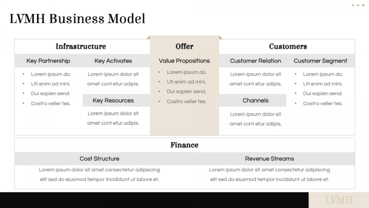 Free - LVMH Case Study PowerPoint and Google Slides Template - PPT Slides
