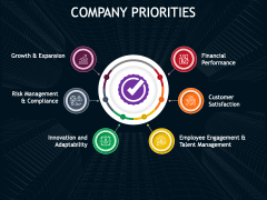 Company Priorities PowerPoint and Google Slides Template - PPT Slides