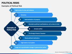 Political Risks PowerPoint and Google Slides Template - PPT Slides
