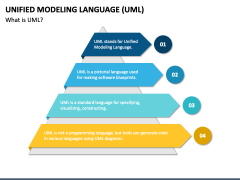 Unified Modeling Language PowerPoint and Google Slides Template - PPT ...