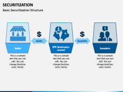 Securitization PowerPoint and Google Slides Template - PPT Slides