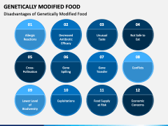 Genetically Modified Food PowerPoint and Google Slides Template - PPT ...