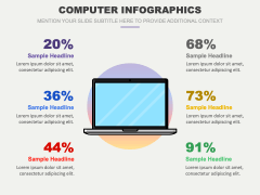 Computer Infographics for PowerPoint and Google Slides - PPT Slides