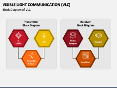 Visible Light Communication (VLC) PowerPoint and Google Slides Template ...