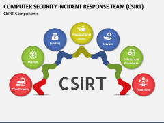 Computer Security Incident Response Team (CSIRT) PowerPoint and Google ...