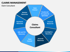 Claims Management PowerPoint and Google Slides Template - PPT Slides