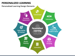 Personalized Learning PowerPoint and Google Slides Template - PPT Slides
