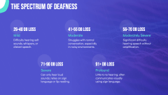 Free - Deaf Awareness Workshop PowerPoint and Google Slides Template ...