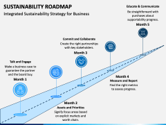 Sustainability Roadmap PowerPoint and Google Slides Template - PPT Slides