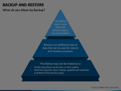 Backup and Restore PowerPoint and Google Slides Template - PPT Slides