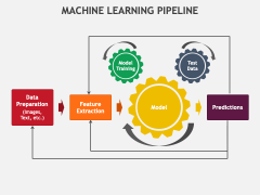 Machine Learning Pipeline PowerPoint and Google Slides Template - PPT ...
