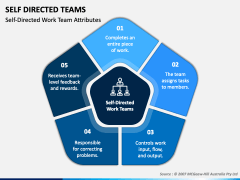 Self Directed Teams PowerPoint and Google Slides Template - PPT Slides