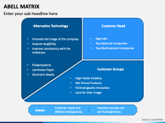 Abell Matrix PowerPoint and Google Slides Template - PPT Slides