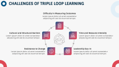 Triple Loop Learning PowerPoint and Google Slides Template - PPT Slides