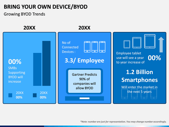 Bring Your Own Device (BYOD) PowerPoint and Google Slides Template ...