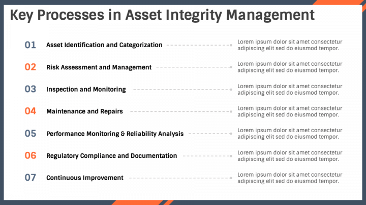Asset Integrity Management PowerPoint and Google Slides Template - PPT ...