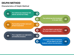 Delphi Method PowerPoint and Google Slides Template - PPT Slides