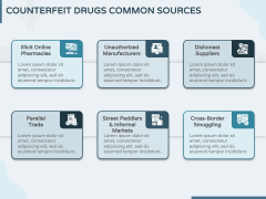 Counterfeit Drugs PowerPoint Template and Google Slides Theme - PPT Slides