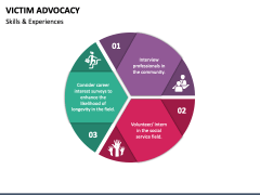 Victim Advocacy PowerPoint and Google Slides Template - PPT Slides
