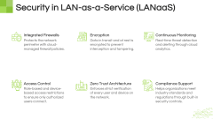 LAN-as-a-service (LANaaS) PowerPoint and Google Slides Template - PPT ...