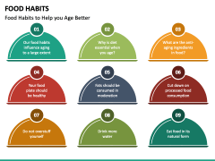 Food Habits PowerPoint and Google Slides Template - PPT Slides