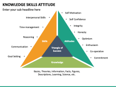 Knowledge Skills Attitude PowerPoint and Google Slides Template - PPT ...