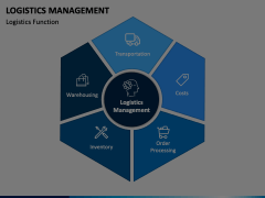 Logistics Management PowerPoint and Google Slides Template - PPT Slides