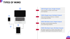 MIMO Technology PowerPoint and Google Slides Template - PPT Slides